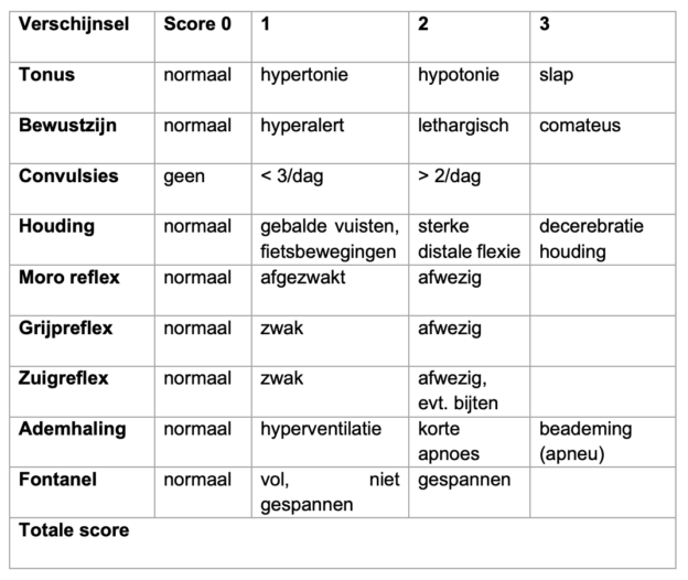 Wat is asfyxie en wat is de behandeling? - Vraag de Vroedvrouw